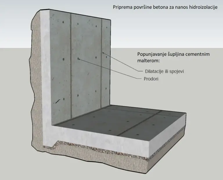 Hidroizolacija bazena | gradjevinski materijali