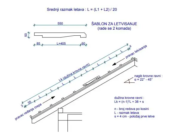 Postavljanje Crepa - Vodič | gradjevinski materijali
