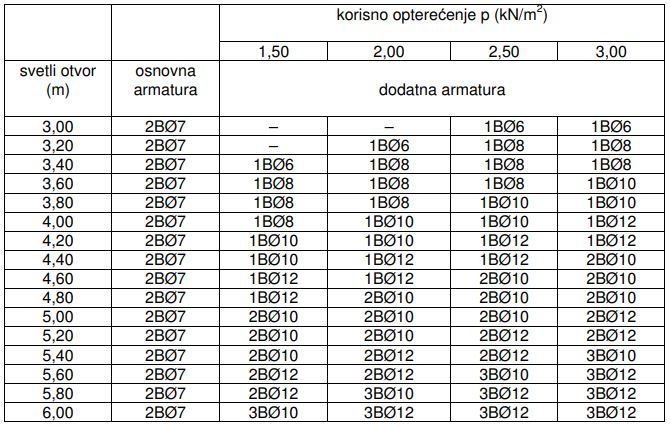 Fert gredice - LMT tavanica | gradjevinski materijali